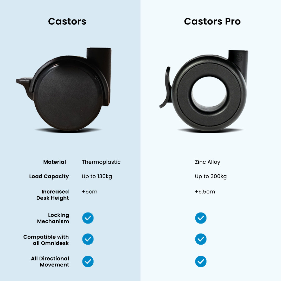 Ergonomic Starter Workspace – Omnidesk